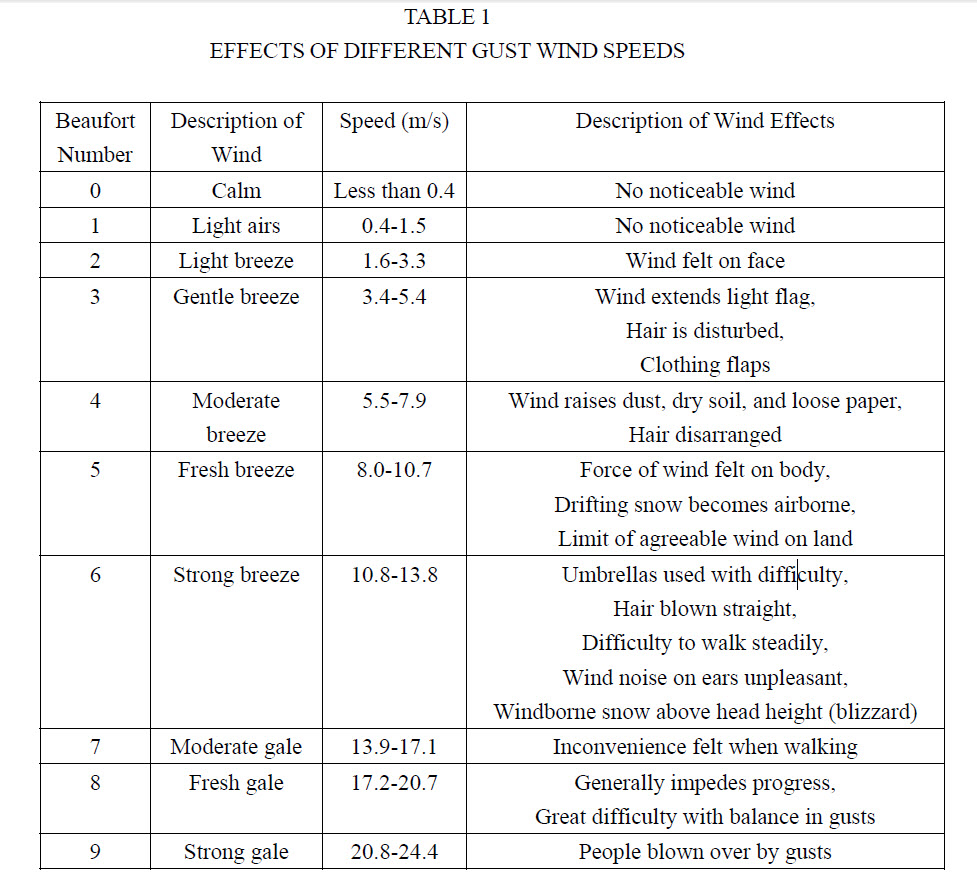 How to Blow Away a Reporter…Literally | Endless Forms Most Beautiful